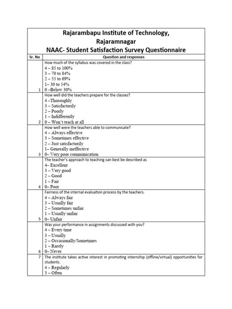 Naac Sss Questionnaire Ay2023 2024 For Reference Pdf Teachers Mentorship