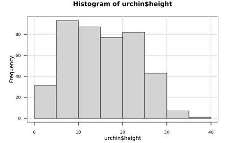 Create Charts — Chart • Chart