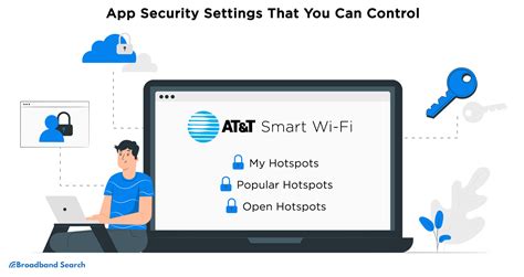 Unlock The Full Potential Of Your Wi Fi The Ultimate Guide To AT T Smart Wi Fi App