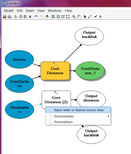 Cost Distance Analysis Workflow Using Arcgis Desktop Lesson 4 Creating A Corridor—analytics