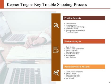 Problem Solving And Decision Making Ppt PowerPoint Presentation Complete Deck With Slides