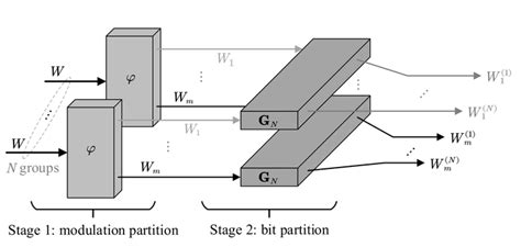 Progressive Rate Filling A Framework For Agile Construction Of