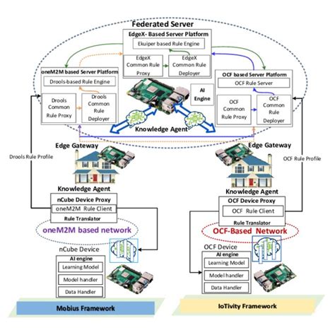 Selected Features For Thermal Comfort Prediction Download Scientific Diagram