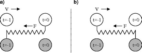 Figure 6 3 From Tangible Interfaces For Remote Communication And