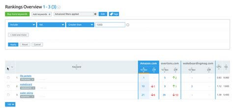 Position Tracking Overview SEMrush Knowledge Base Manual Reports And Tools SEMrush