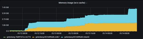 github jesseinit flask libreoffice api this project is a stateless rest api that exposes an