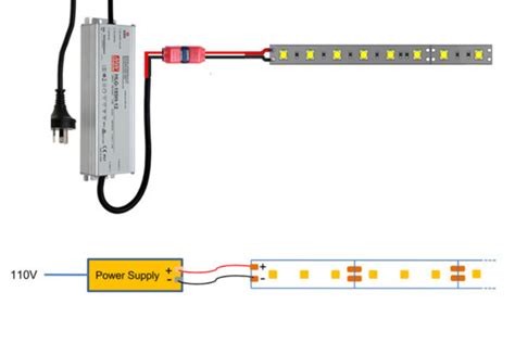 How To Power A LED Strip SMPS Power
