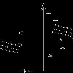 PDF SVM Classification With Linear And RBF Kernels