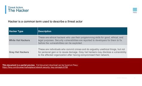 Network Security Key Concepts Ppt Slide Deck