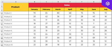 XYZ Analysis A Comprehensive Guide To Demand Variability And Its Synergy With ABC Analysis