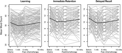 Table 1 1 From Bayesian Models For Longitudinal Data Semantic Scholar