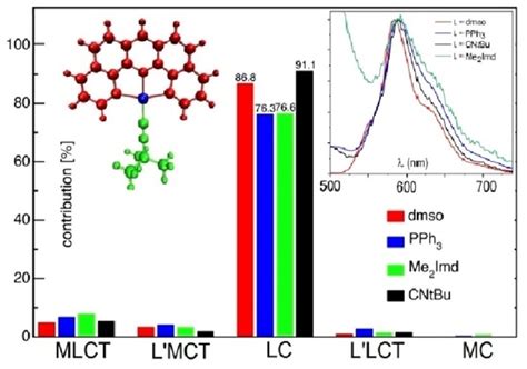Molecules Special Issue Photochemistry And Photophysics Of Metal Complexes
