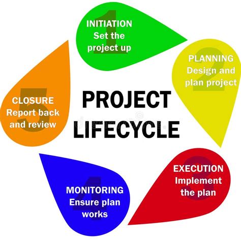 Project Lifecycle Stock Illustration Illustration Of Creative 101958435