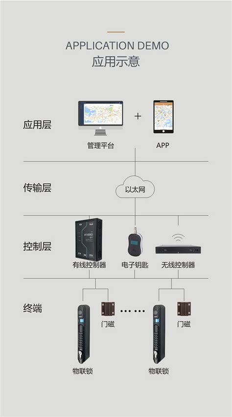 数据中心智能锁数据中心数字门锁 Rs485指纹密码智能机柜锁 阿里巴巴