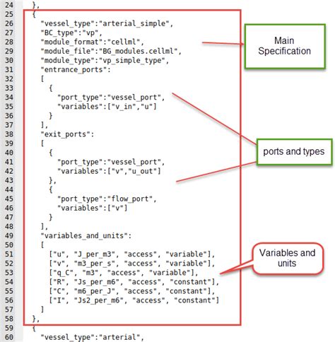 Designing A Model Circulatory Autogen