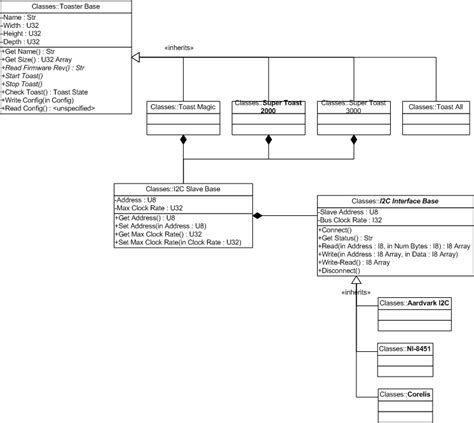 Designing A Class Structure Redux Object Oriented Programming Lava