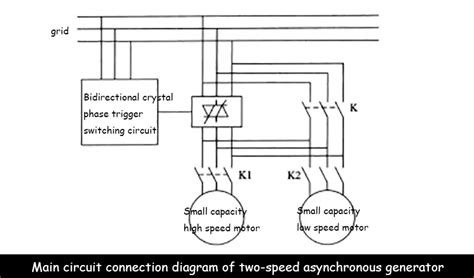 The Wind Turbine Drives The Two Speed Asynchronous Generator To Run In Tycorun