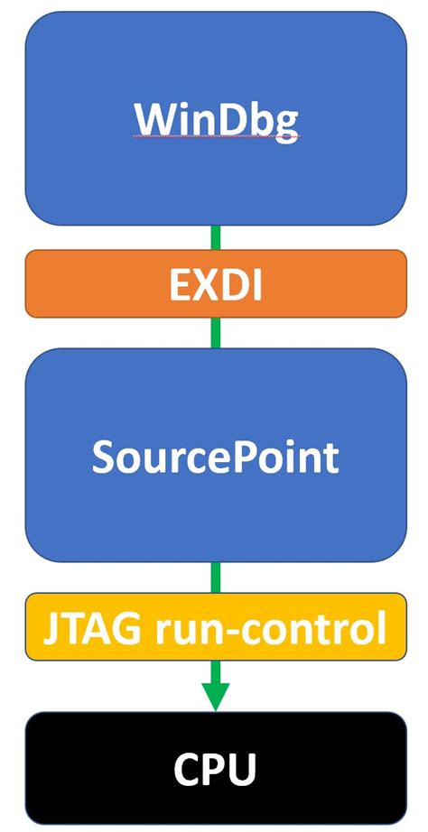 Sourcepoint Windbg Multiple Debugger Support Asset Intertech