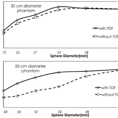 Recovery Coefficients Recovery Coefficients For Hot Spheres Of Download Scientific Diagram
