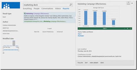 sharepoint 2013 business intelligence features techbubbles