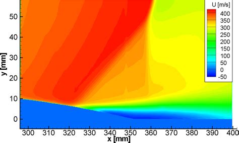 The End Of The Bump With The Lambda Shock Wave And The Separation Bubble Download Scientific