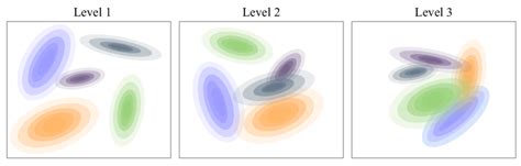 Prototype Distributions At Different Levels With Our Hierarchical Download Scientific Diagram