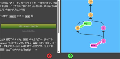 Git学习笔记git Branch F Csdn博客