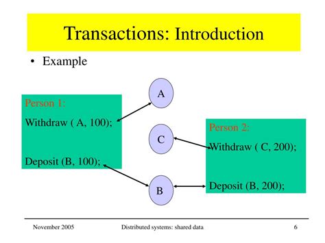 Ppt Distributed Systems Shared Data Powerpoint Presentation Free