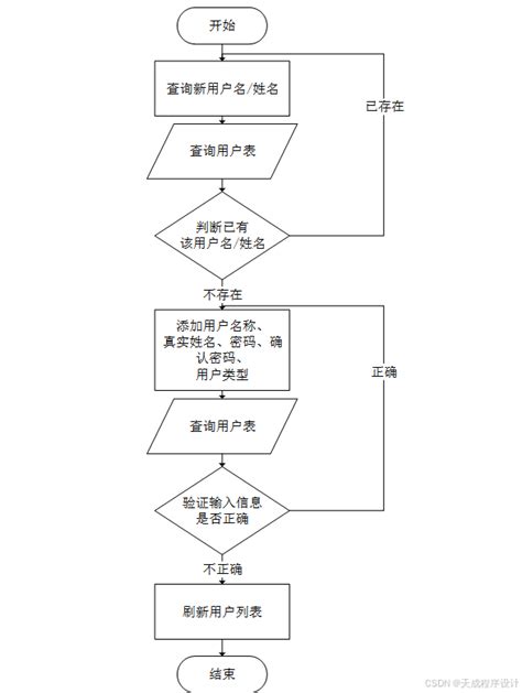 计算机毕业设计ssm基于ssm的企业食堂就餐系统 基于ssm框架的企业食堂管理系统 企业内部食堂就餐管理系统设计与实现 企业食堂管理系统原型