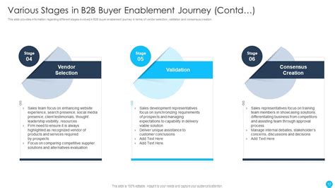 Manual De Práticas Recomendadas De Vendas B2b Slides De Apresentação Em