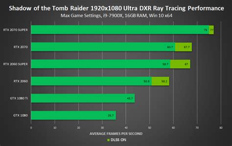 Introducing Geforce Rtx Super Graphics Cards Best In Class Performance Plus Ray Tracing