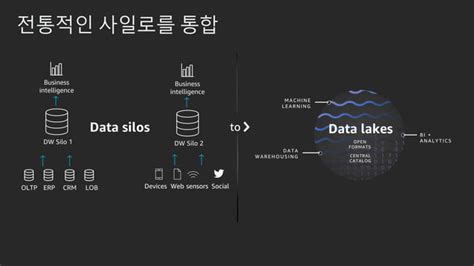 Aws를 통한 데이터 분석 및 처리의 새로운 혁신 기법 김윤건 Aws사업개발 담당 Aws Summit Online Korea 2020 Ppt