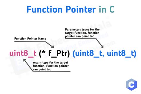 Inline Function In C Embedded Wala