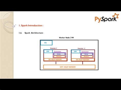 PySpark Session 2 Architecture Bigdata Online Class YouTube