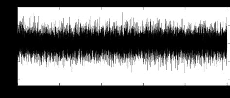 Relative DNL Curve The Histogram Bin Is Set To 4 68 Ps Between Two Of Download Scientific