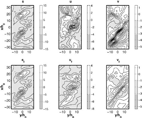 input data fig 7 with gradients removed and filtered equation 20