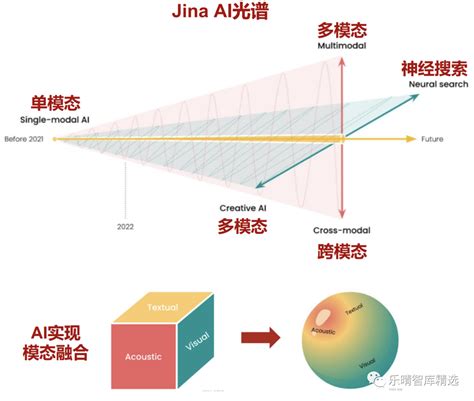 全网最全的ai大模型多模态ai产业链全景解析，所有ai从业者必需了解 claude3 palm2 csdn博客