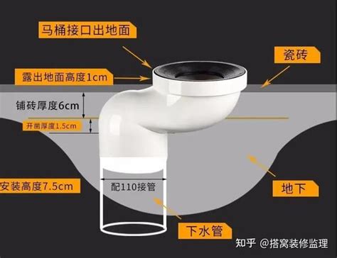 卫生间马桶如何做位移从这5个方面进行深度解析 知乎