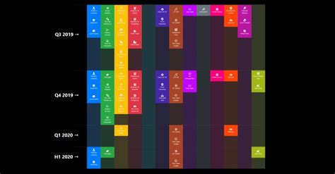 Martim Lima On Linkedin Azure Timeline
