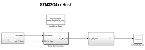 Field Oriented Control Of Pmsm With Hall Sensor Using Stm32g4xx Based