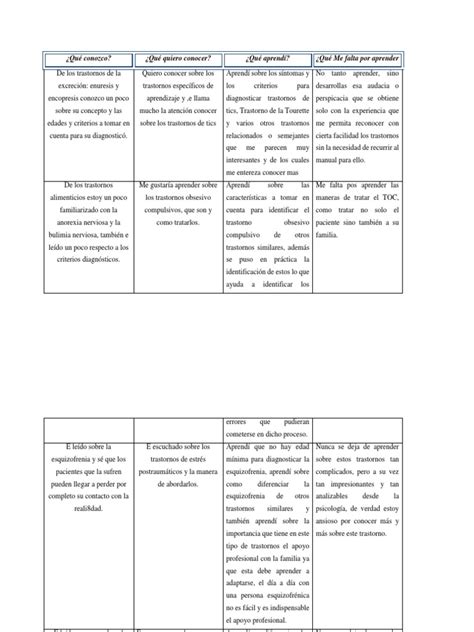 Cuadro C Q A Franklin Martinez Pdf Esquizofrenia Trastorno Mental