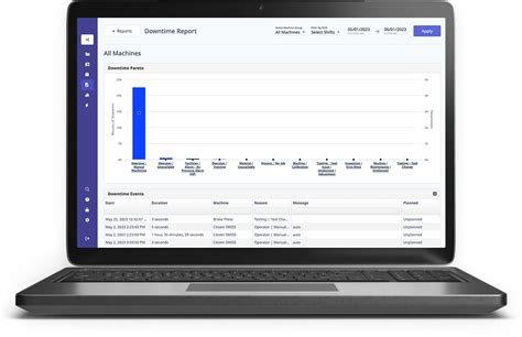 Manufacturing Output Tracking Digital Production Counting