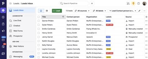 How Is Pipedrive Data Organized Knowledge Base Pipedrive