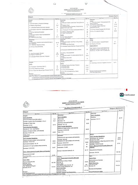 Class 2 Syllabus 23 24 Pdf