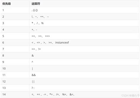 Java学习1 Csdn博客 Java学习1 Csdn博客