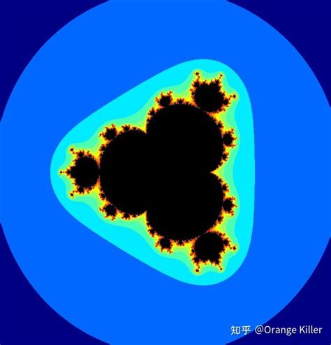 Mandelbrot Set 曼德勃罗集 知乎