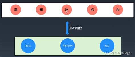 架构重构的技巧 阿里云开发者社区