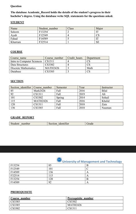 Solved Question1 Write Sql Statement To Create The Following Tables