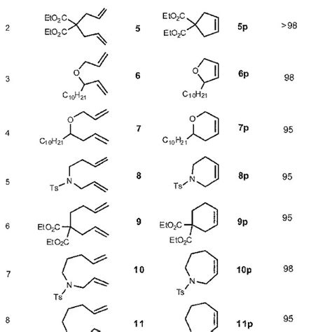 Pdf Magnetic Nanoparticle Supported Hoveyda Grubbs Catalysts For Ring