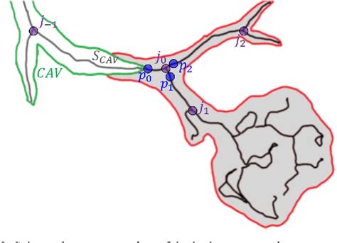 Figure 1 From An Automated Airway Segmentation Algorithm For Ct Images Using Topological Leakage